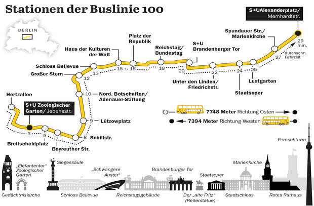 Die gelbe Zeitmaschine: Mit dem 100er Bus durch 30 Jahre Berlin