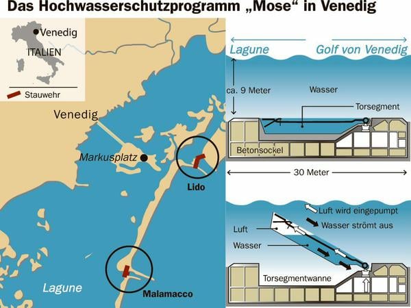 Der bürokratische Wahnsinn um „Mose“: Warum Venedig noch immer nicht ...