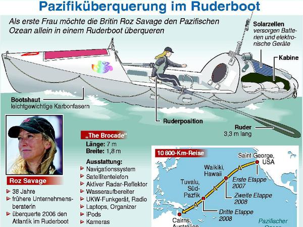 Lebensgefährlicher Rekordversuch: Pazifik-Überquerung im Ruderboot ...