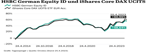 Alles nur mit Glück?: Diese aktiven Fonds performen besser als ETFs