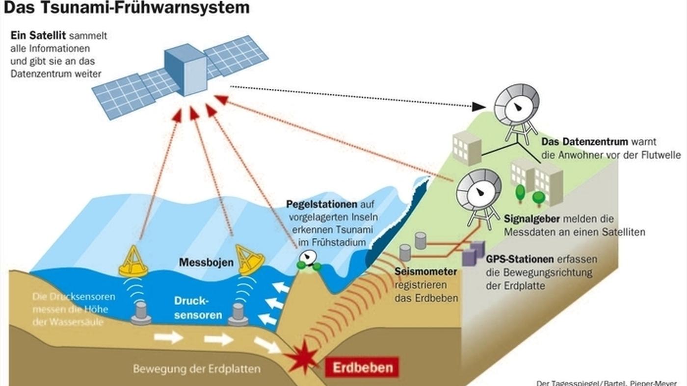 Tsunami-Warnsystem: Warnung vor der Welle
