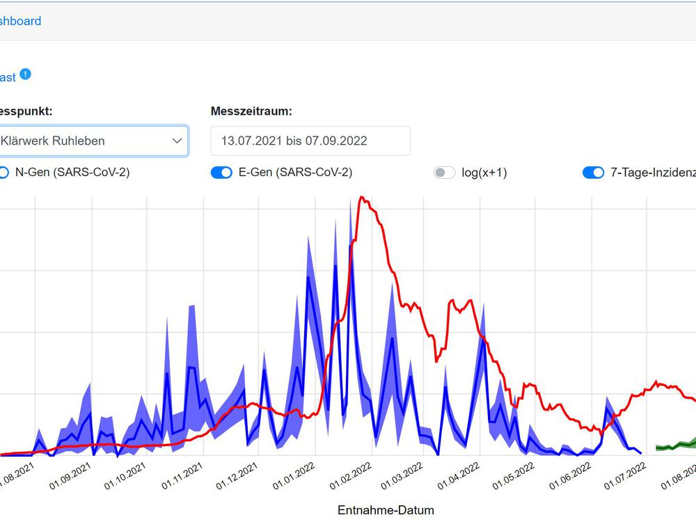 Bis zu zehn Tage vor die Welle kommen: Mit dieser App will Berlin jetzt neue Corona-Ausbrüche ...