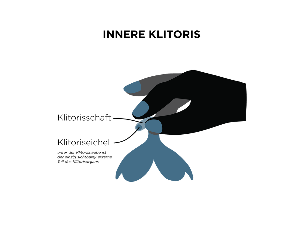 Kommst du schon? : Was wir für mehr Gleichberechtigung im Bett tun können