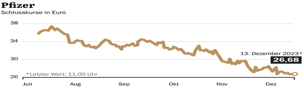 Weg mit Verlustbringern?: Die richtige Aufräumstrategie für das Depot ...