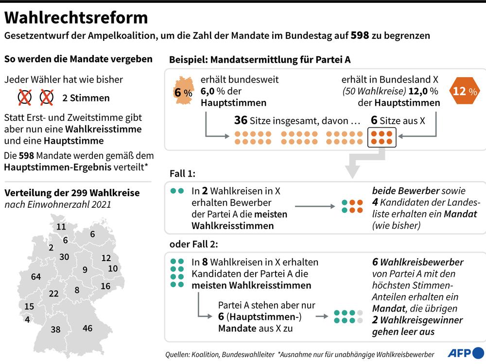 Hat sich die CSU selbst ein Bein gestellt?: Union dürfte auf Klage ...