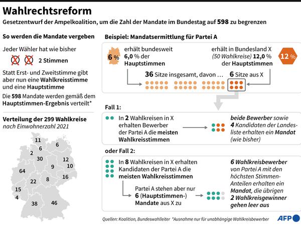 Hat sich die CSU selbst ein Bein gestellt?: Union dürfte auf Klage ...