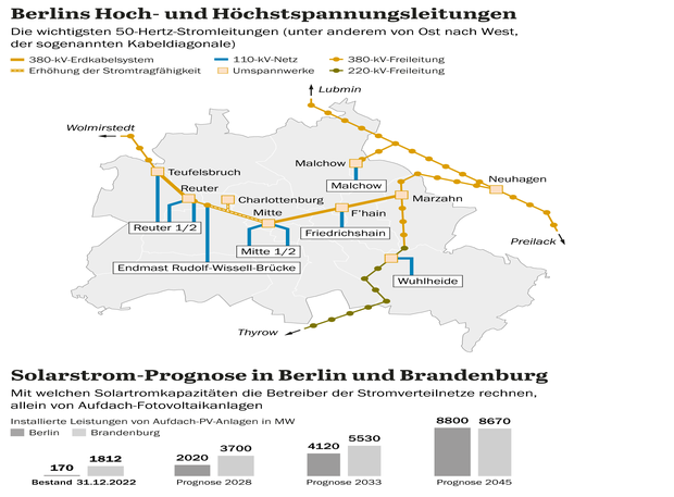 Grüner Strom und Wasserstoff: So wird Berlin in Zukunft mit Energie ...