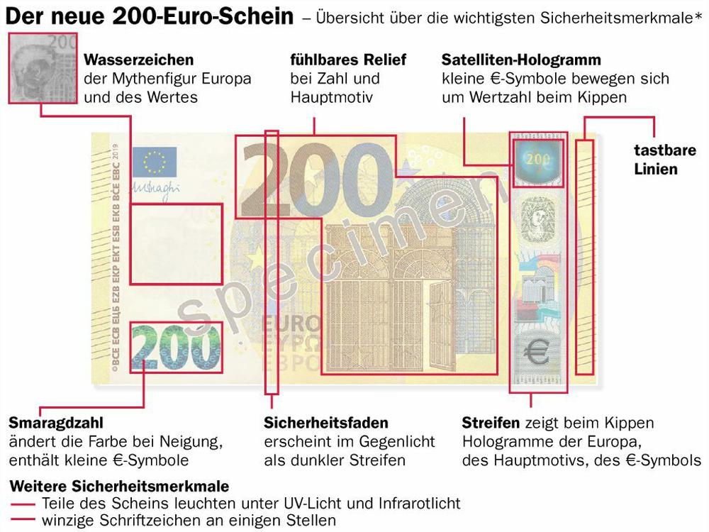 Die neuen Euro-Scheine: Muss der Bäcker meinen 200er annehmen?
