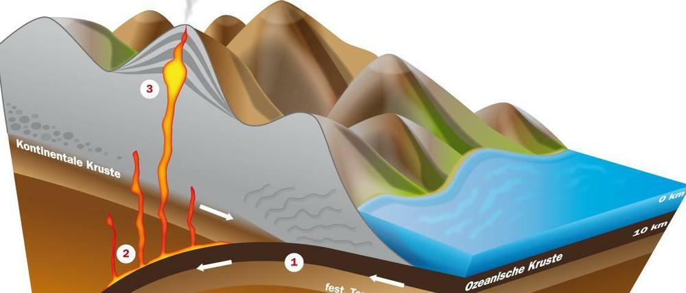 Geologie: Reise zum Mittelpunkt der Erde