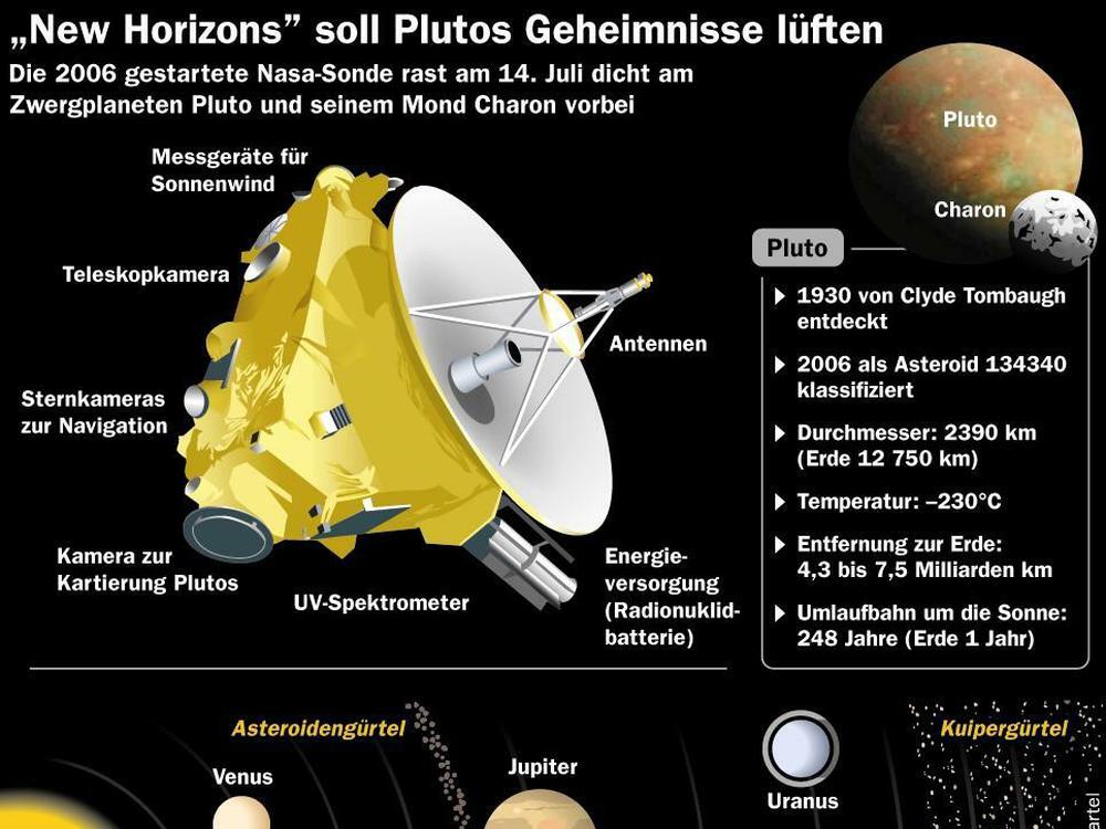 "New Horizons": Worum es bei der Pluto-Mission geht